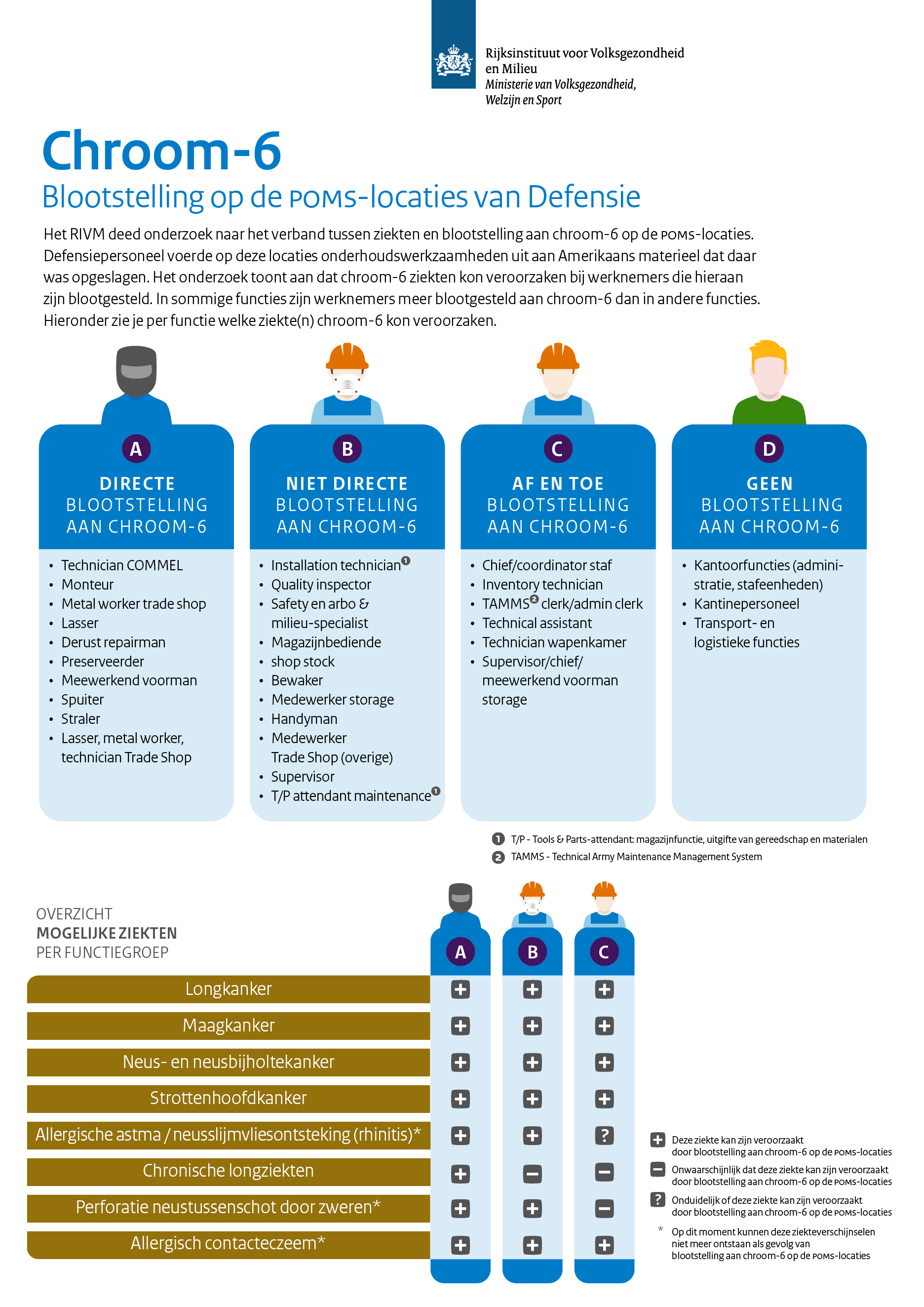 Defensie: onderzoek POMS-locaties | RIVM